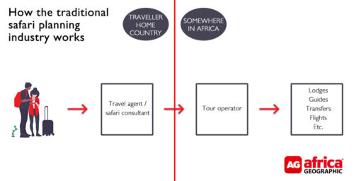 Change is coming to the safari industry - Africa Geographic