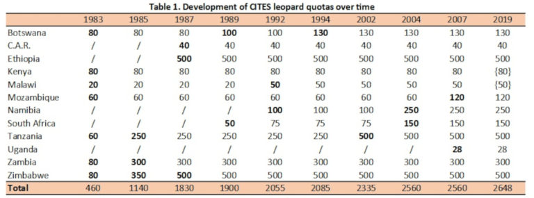 Leopard conservation in South Africa - Africa Geographic