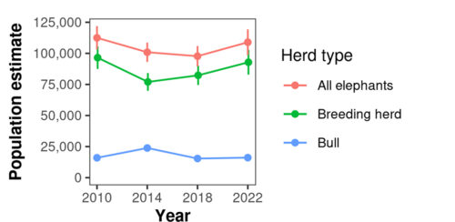 KAZA elephants – new analysis adds vital details - Africa Geographic